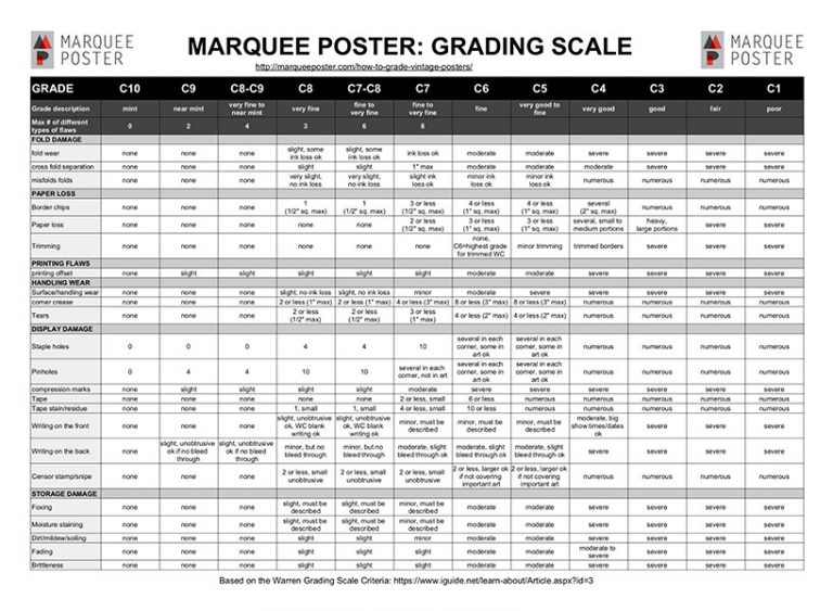 Marquee Poster Blog | Movie Posters 101 | How to Grade Vintage Posters