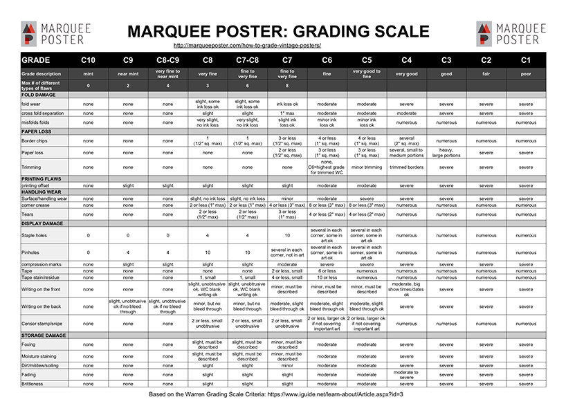 Marquee Poster Blog | Movie Posters 101 | How to Grade Vintage Posters